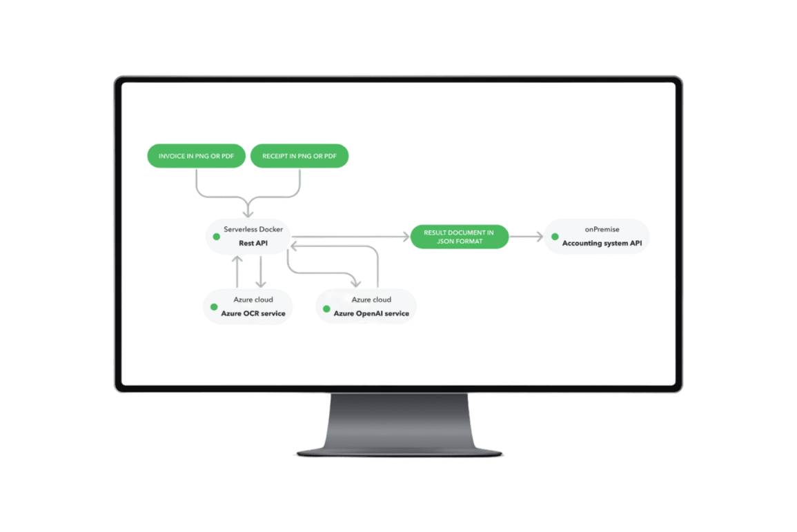 AI Image & Documents Reader | Whirr Crew