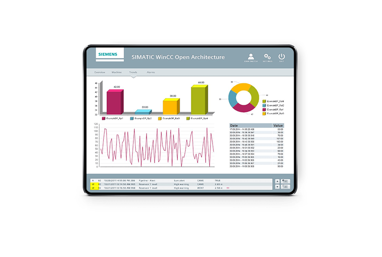 SIEMENS – Industrial Automation Solutions: WinCC OA Dashboard & IoT Suite | Whirr Crew