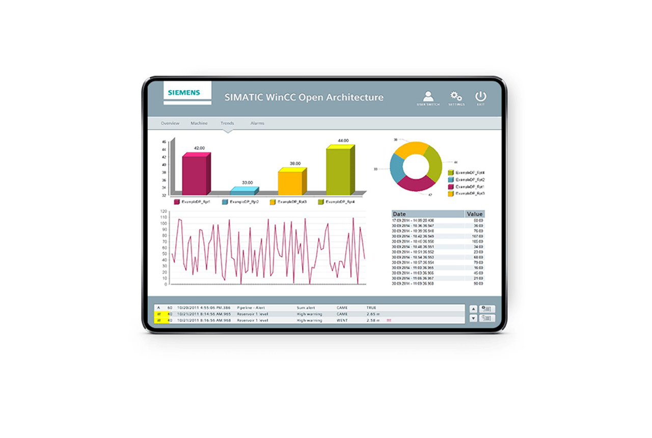 SIEMENS – Industrial Automation Solutions: WinCC OA Dashboard & IoT ...